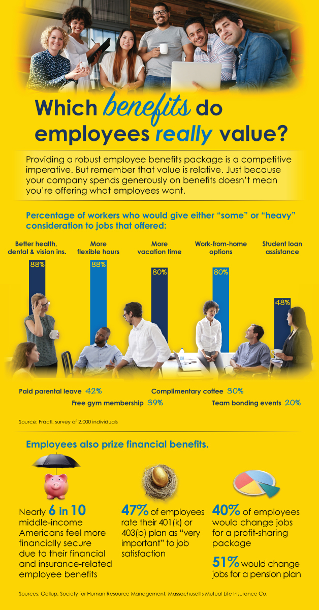 2018 - 04/19 - Which benefits do employees really value? - EG Conley Blog