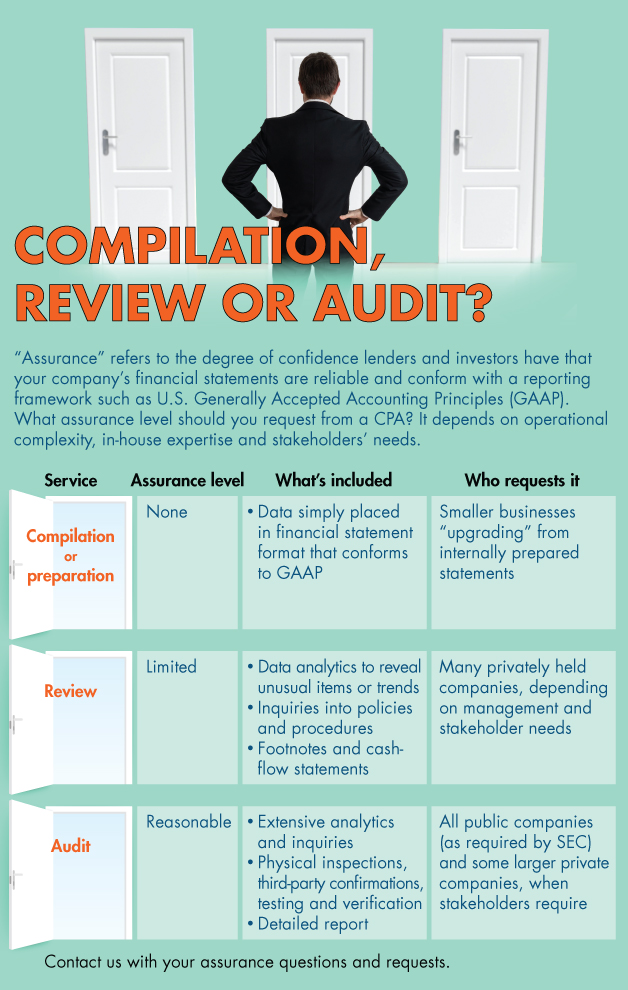 2019 - 02/21 - COMPILATION, REVIEW OR AUDIT? - EG Conley Blog