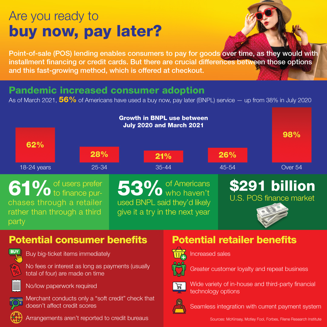 2021 - 04/08 - Why both consumers and retailers have embraced POS ...